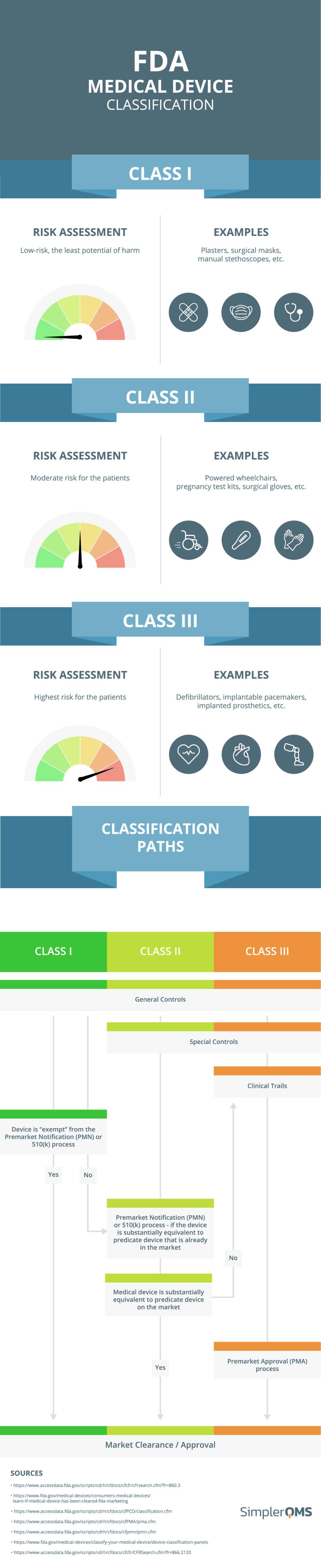 Medical Device Classification FDA EU MDR SimplerQMS medical-device-classification-fda-eu-mdr-simplerqms